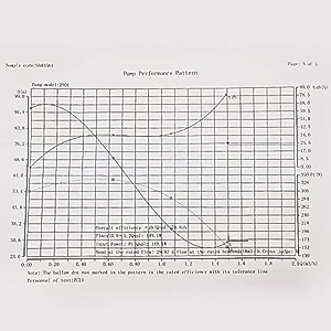 Submersible Deep Well Pump Solar Water Pump DC 24V 370W Stainless Steel Screw Pump, 213ft Lift 8.8GPM Flow, Agricultural Irrigation Pump Solar Water Circulating System