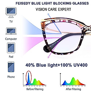 FEISEDY Women Oversized Square Blue Light Blocking Glasses Anti Eyestrain Cat Eye Fashion Eyewear B2956