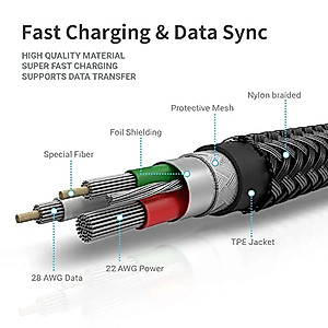 3FT Mini USB to USB-C Cable, USB 2.0 Type C to USB Mini B 5 Pin Charging Cord Braided Support Charge & Sync Compatible with PS3 MP3 Player Dash Camera GPS Hero 3+, USB-C to USB Mini Cable Black