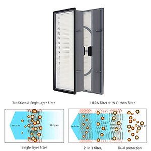 WOCASE A/D/H True HEPA Replacement Filter, Advanced Allergen + Bacteria & Virus, Compatible with Filtrete FAP-TT-ADH, Replacement for Holmes HAP9243, Compare to AND Honeywell HPA060(BWM), 2 Pack