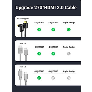 UGREEN HDMI Cable 4K Right Angle 270 Degree HDMI Cord High Speed HDMI 2.0 Cable 4K@60Hz HD 3D 1080P ARC Compatible for TV PC Nintendo Switch Xbox PS5 PS4 PS3 Laptop 3FT