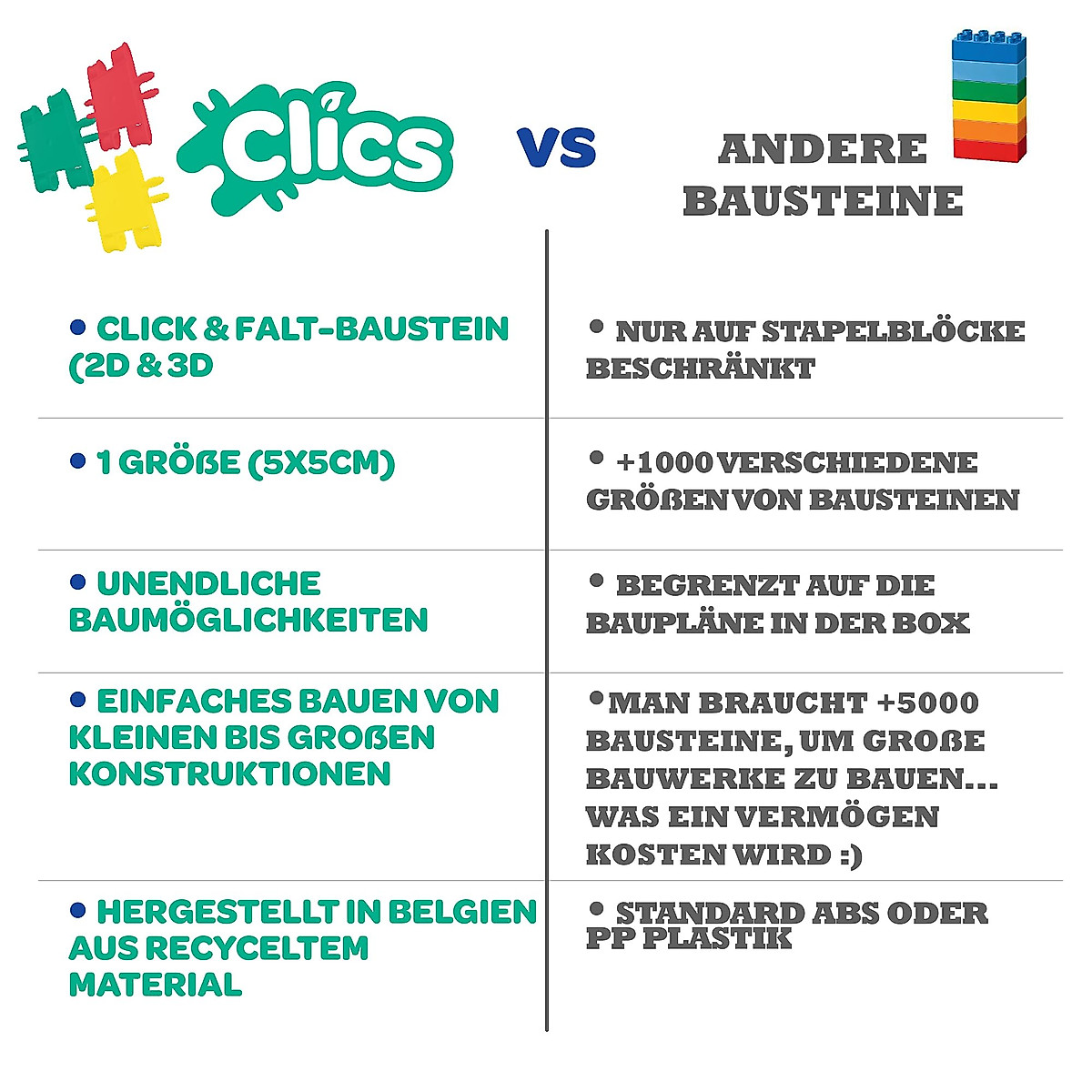 Clics Basic Set of 377 Pieces, Construction Toys for 3 Year Old Boys and Girls, rollerbox of Blocks to Learn Shapes and Colors, Educational STEM Toys. No BPA, PVC. Dishwasher Safe, Recycled Plastic.