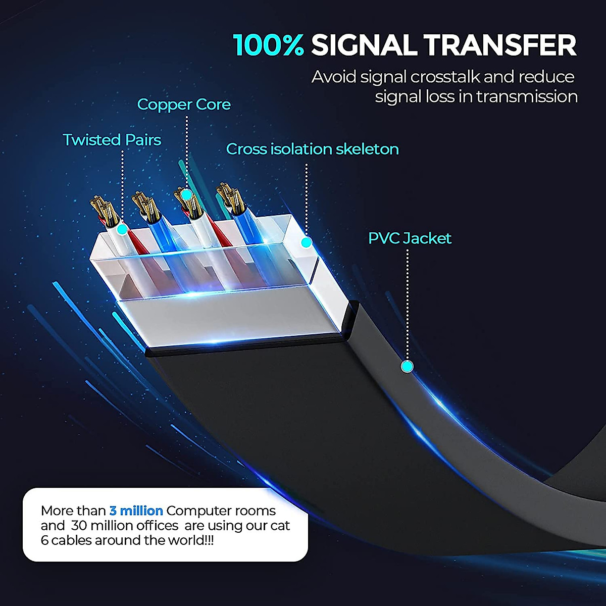 Musment Cat 8 Ethernet Cable 10ft, High Speed Ethernet Cord, Slim LAN Cable with RJ45, Weatherproof Flat Internet Network Patch Cord, Black