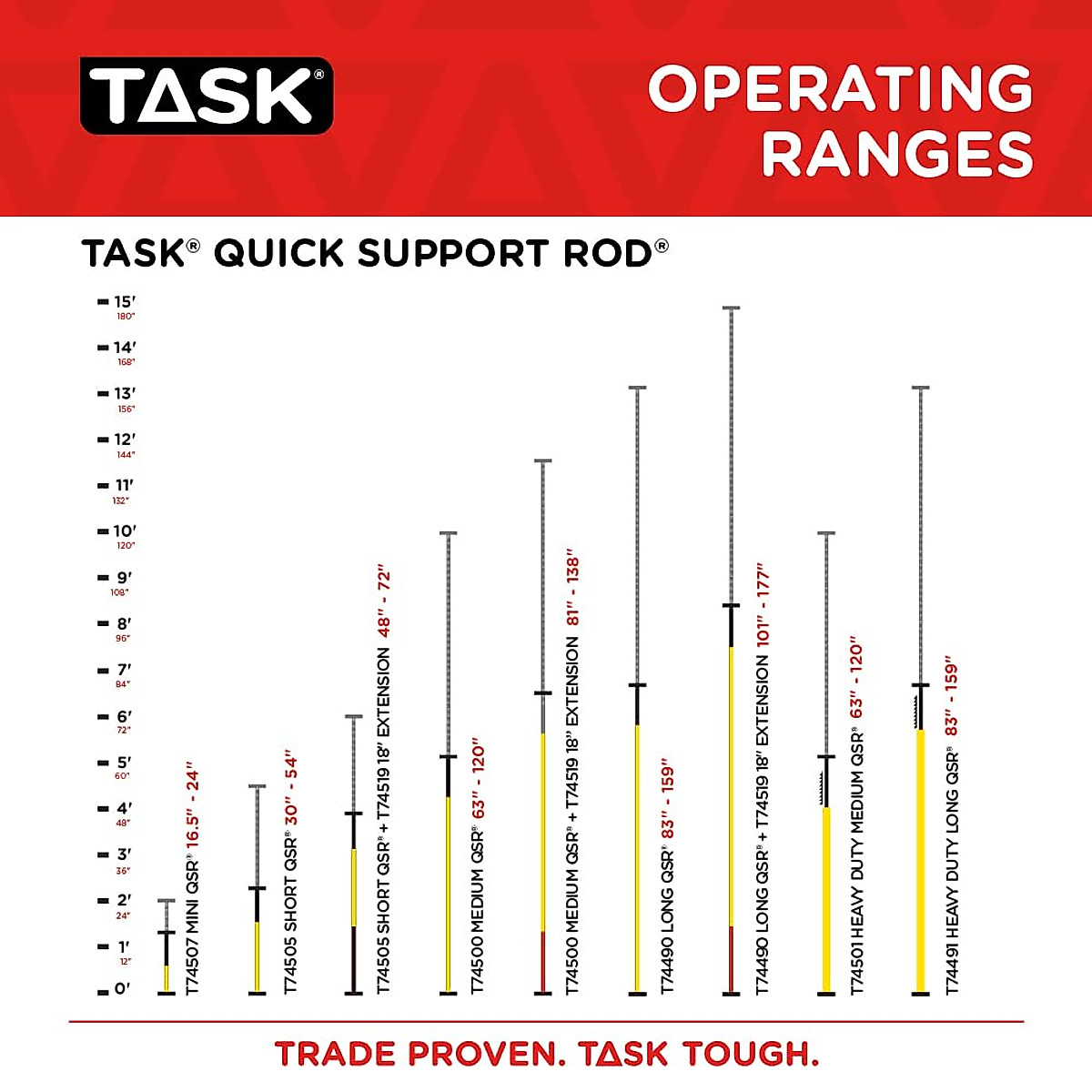 Task T74500 63" to 120" Quick Support Rod, Adjustable Support System, 132 lbs Max Capacity