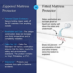 RV 6 Sided Zippered Mattress Protector with Secure Locking Zipper for 30x80 Split Queen. Creates a Natural Seal Around Your Mattress from Dust, Pet Dander, Pollen, Liquids & More. Oeko-Tex Certified