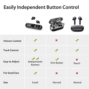 Avantree Mini True Wireless Earbuds for Small Ears Canals, Sport Bluetooth 5.0 Earphones with Volume Track Control & Mic, Clear Sound, Charging Case, 28H Playtime - TWS110