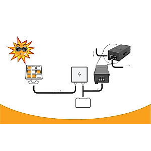 EverStar iPoE-24W48DW 100Mbps | 9-36V DC in | 48V/0.5A 24W DC PoE Out | DC-DC Converter + Passive Mode B Solar PoE Injector/Adapter | Black
