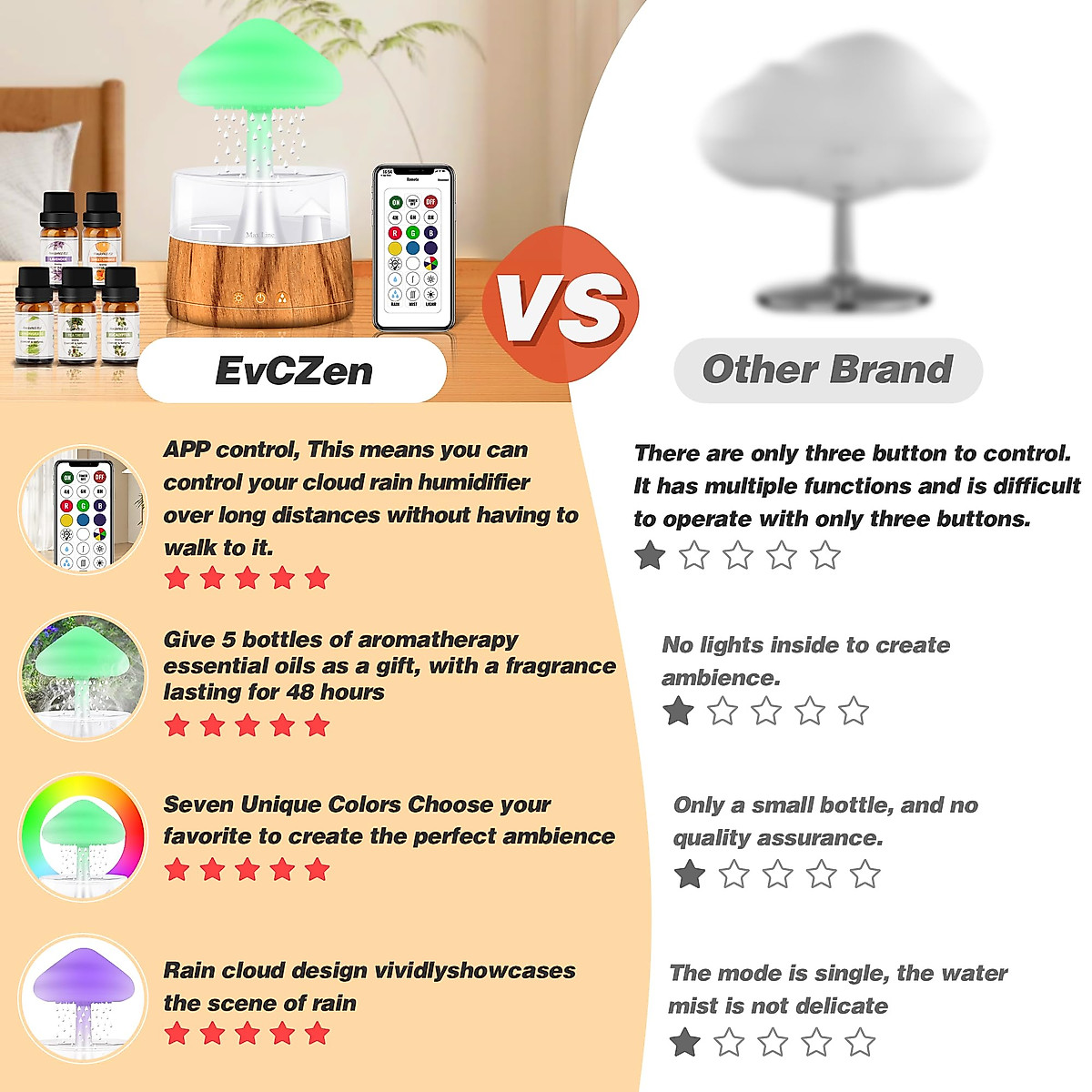 Rain Diffuser, App Control Snuggling Cloud Diffuser with 5 Essential Oils, 7 Changing Colors Night Light, Mushroom Humidifier for Sleeping Relaxing Mood Rain Drop Sound, Wood