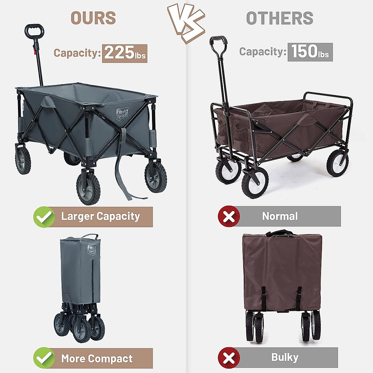 TIMBER RIDGE Collapsible Wagon Cart, Heavy Duty Foldable Garden Cart with Side Pocket and Cup Holders, Folding Utility Wagon for Garden, Sports, Shopping and Camping, Grey