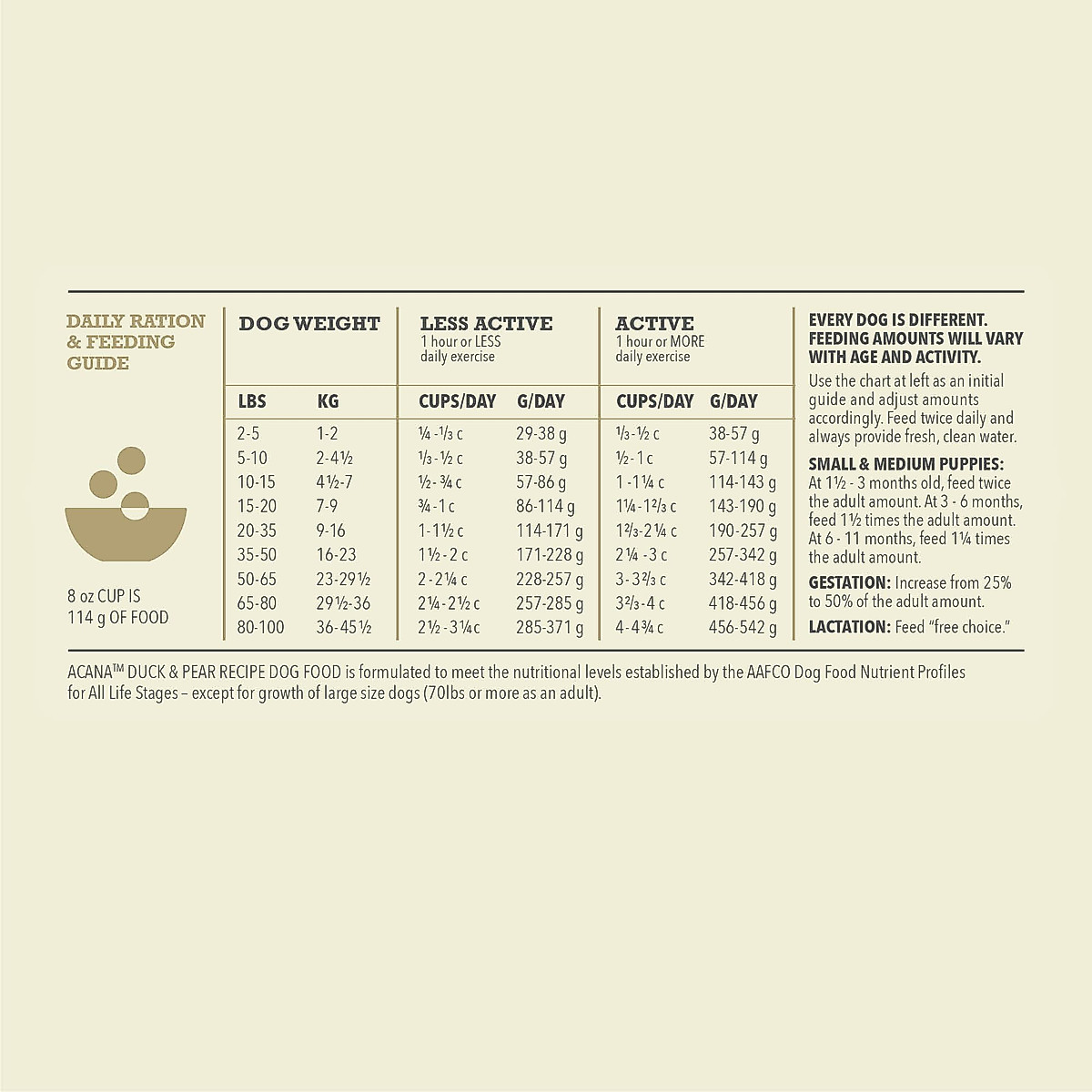 ACANA Singles Limited Ingredient Dry Dog Food, Duck & Pear Recipe, Single Protein Source Dog Food Kibble, 4.5lb