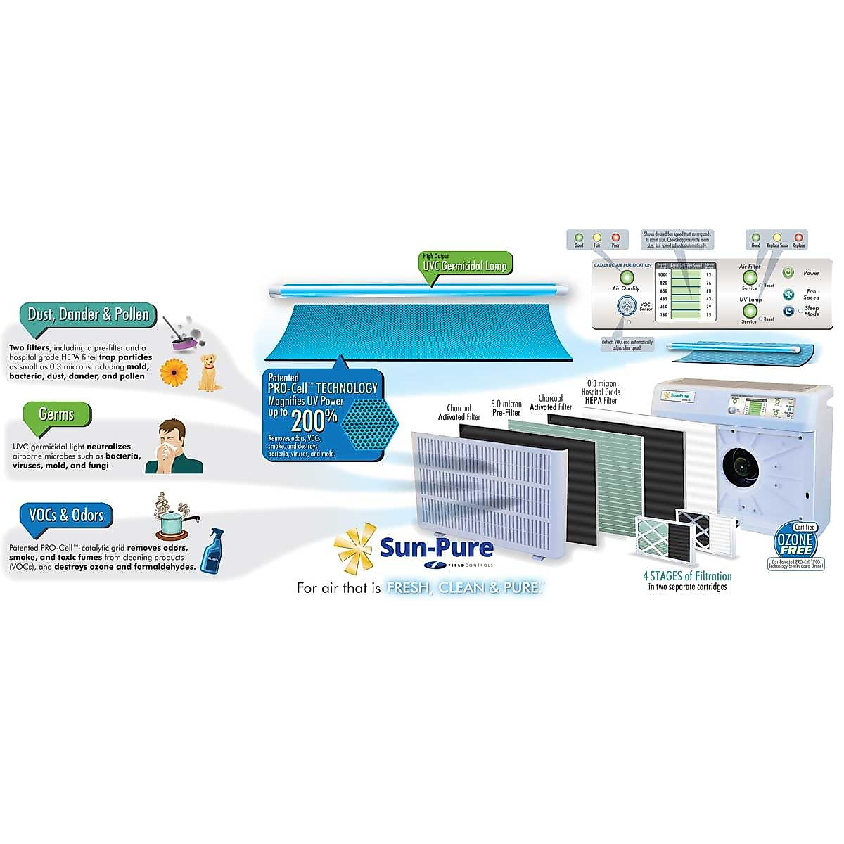 Sun-Pure SP-20C Portable Catalytic Air Purifier by Ultra-Sun