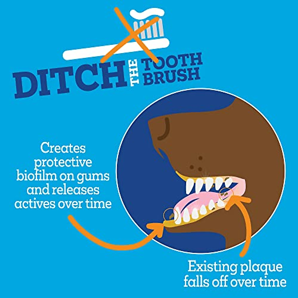 Twist + Lick Oral Gel for Dogs | Continuously Cleans Teeth and Freshens Breath for 24 Hours | Dog Toothpaste |Tasty Chicken Flavor |Dental Care for Dogs | Ditch The Toothbrush