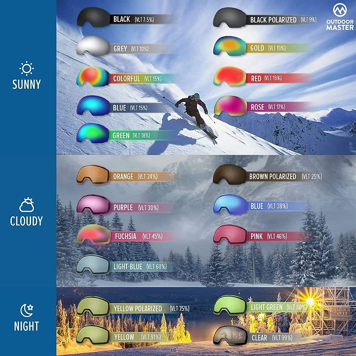 OutdoorMaster Ski Goggles PRO - Frameless, Interchangeable Lens 100% UV400 Protection Snow Goggles for Men & Women (VLT 10% Grey Lens Free Protective Case)