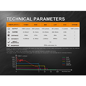 FENIX Unisex PD35 V2.0 Torch, Black,Small
