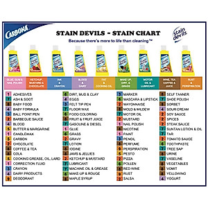 Carbona Stain Devils® #8 – Coffee, Tea, Wine & Juice | Professional Strength Laundry Stain Remover | Multi-Fabric Cleaner | Safe On Skin & Washable Fabrics | 1.7 Fl Oz, 3 Pack