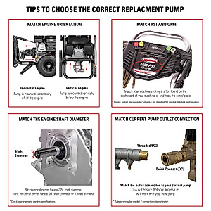 AAA Pumps 90038 Horizontal Triplex Plunger Replacement Pressure Washer Pump Kit, 3800 PSI, 3.5 GPM, 1" Shaft, Includes Hardware and Siphon Tube, for Industrial Gas Powered Machines, Black
