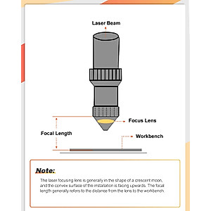 Inccala CVD ZnSe CO2 Laser Lens Laser Mirror 20mm/0.79" FL101.6mm/4" T2.2mm Meniscus Focus Lens for CO2 Laser Engraving Cutting Machine