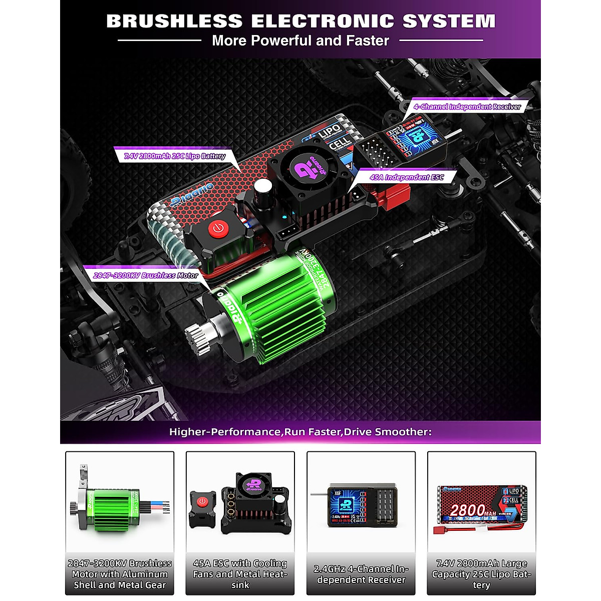 CROBOLL 1:14 Brushless Fast RC Cars for Adults with Independent ESC,Top Speed 90+KPH 4X4 Hobby Off-Road RC Truck,Oil Filled Shocks Remote Control Monster Truck for Boys(Purple)