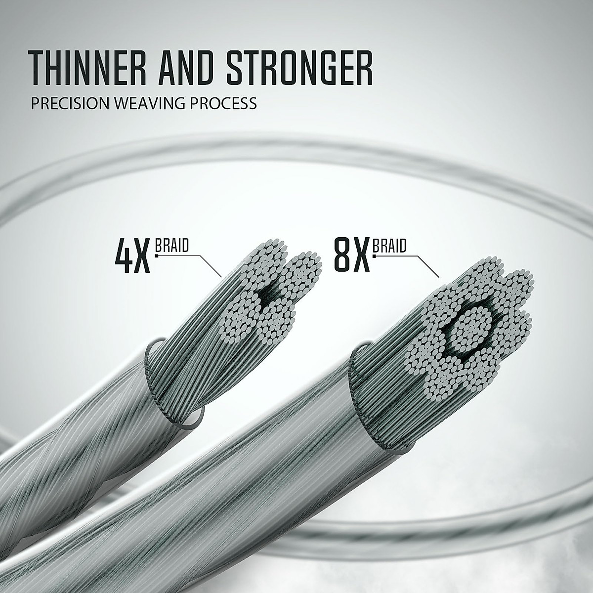 Piscifun Onyx Braided Fishing Line Advanced Superline Braid Lines 150Yd 12lb Green