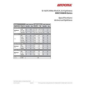 2 Way Antronix MMC1002H-B 5-1675 MHz MoCA 2.0 Splitter for Frontier Formerly Verizon Fios
