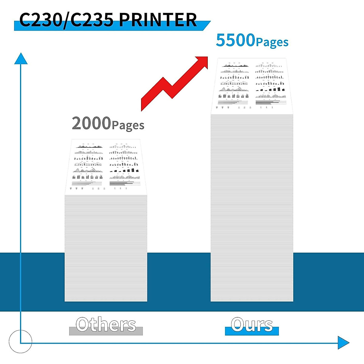 Kukushoo Compatible C230 C235 Toner Cartridge with Chip Replacement for Xerox C230/C235 (1-Pack)