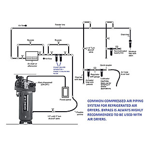 SCHULZ REFRIGERATED AIR DRYER FOR AIR COMPRESSOR, COMPRESSED AIR SYSTEMS, 50 CFM, GOOD FOR 10HP & 15HP COMPRESSORS (STAND ALONE DRYER)