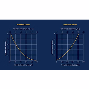 LiquaGen - 2Cu.'. of Water Softening Ion Exchange Resin Cation + Resin Loading Funnel