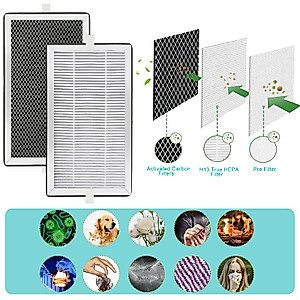 Yweller MA-15 Replacement Filter Compatible with MA-15-W1 MA-15-S1 MA-15R MA-15R-1 MA-15R-2,3-in-1 H13 True HEPA Filters and High-Efficiency Activated Carbon Filter（4 Pack）