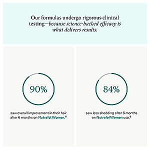 Nutrafol Women's Hair Growth Supplement & Growth Activator Duo | Ages 18-44 | Clinically Proven for Visibly Thicker & Stronger Hair | Dermatologist Recommended | 1 Month Supply