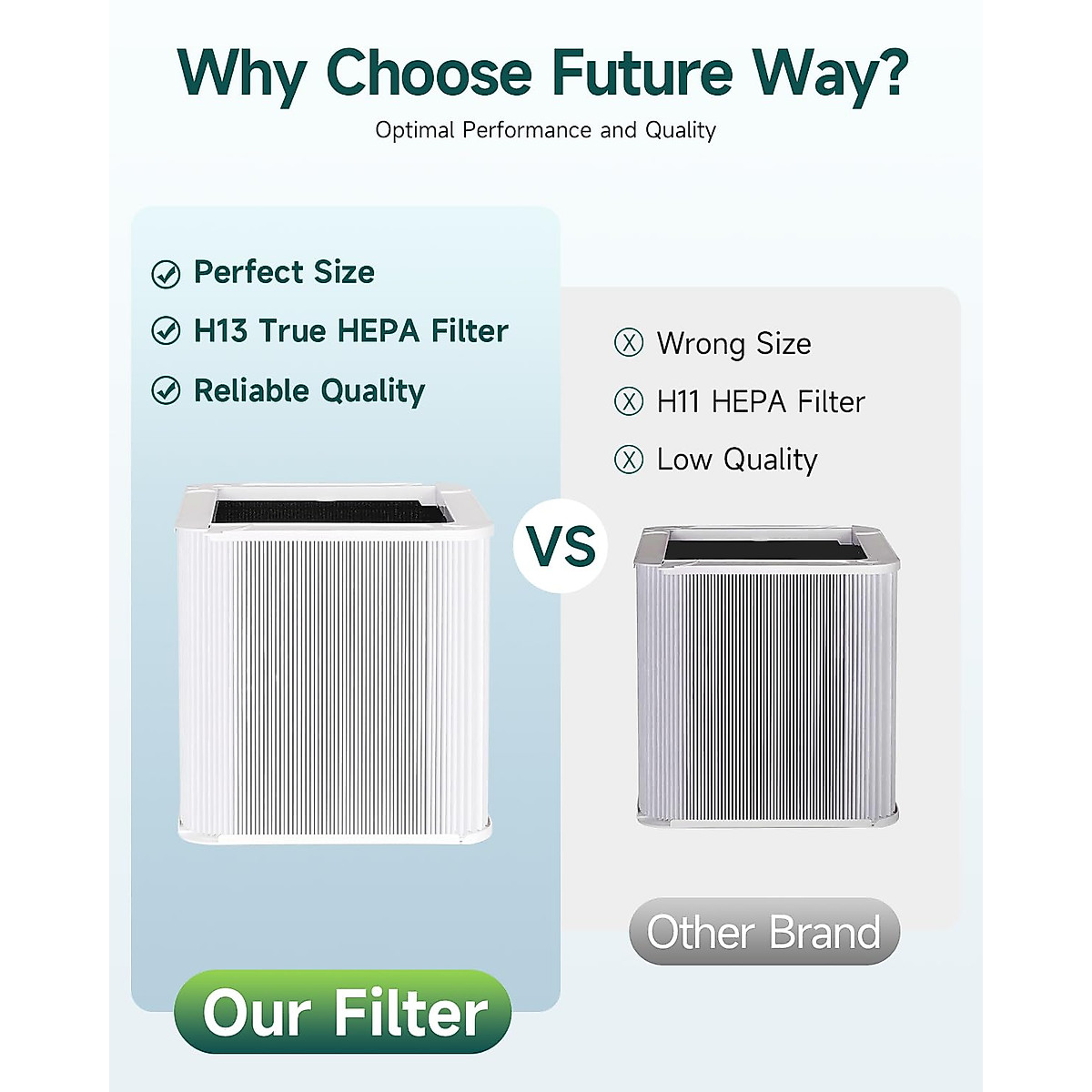 211+ Replacement Filter for Blue Pure 211+ Air Purifier (Non-Auto), H13 True HEPA & Foldable Activated Carbon Filter