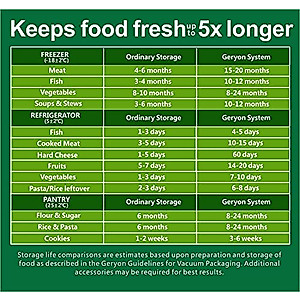 GERYON Vacuum Sealer Bags Rolls, 8x50ft & 11x50ft for Food Storage, Double Sided Texture, BPA Free, Heavy Duty, Great for Vacuum Seal storage, Meal Prep or Sous Vide