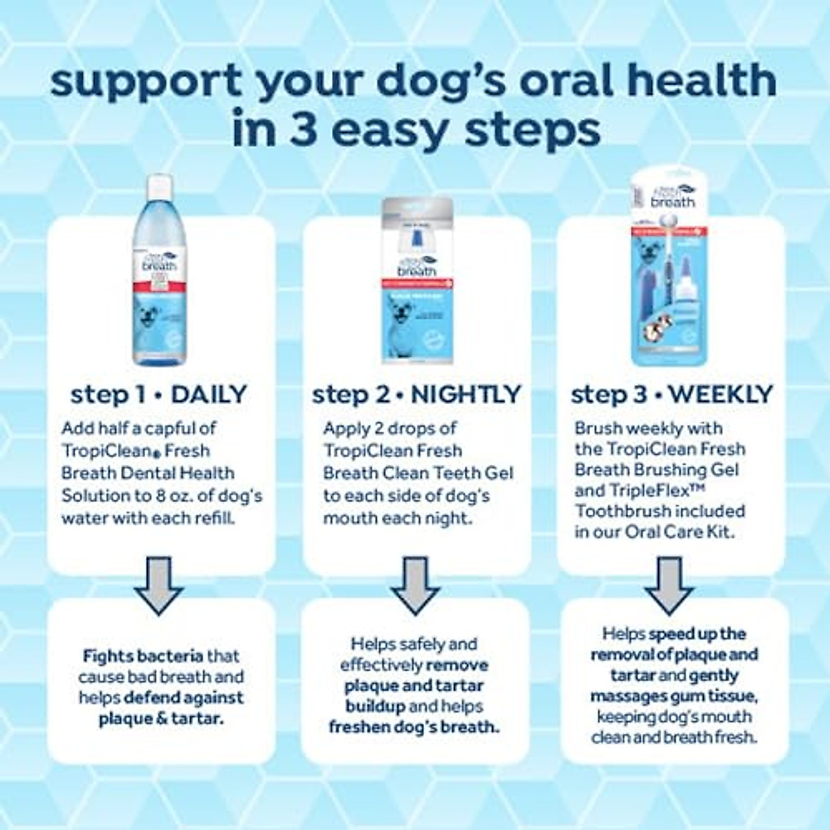 Fresh Breath Certified Wellness Collection Vet Strength Oral Care Kit for Small & Medium Dogs - Removes Plaque & Tartar - Freshens Bad Dog Breath - Teeth Cleaning Kit