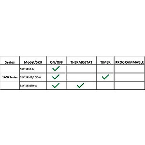 SkyTech SKY-1420T/LCD-A Fireplace Remote, Black