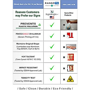 Photoluminescent Exit Sign Red - Framed Flag/Ceiling Mount (Removable Arrows) Code Approved UL 924 / IBC/NFPA/Part Number FRUL-BR-050-R