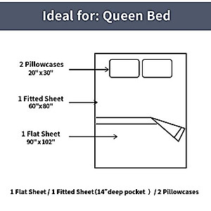 Simple&Opulence 100% Washed Linen Sheet Set-Queen Size-Natural France Flax Bed Sheet-4 Pcs Breathable,Ultra Soft,Farmhouse Bedding (1 Flat Sheet,1 Fitted Sheet,2 Pillowcases)-Embroidery Linen