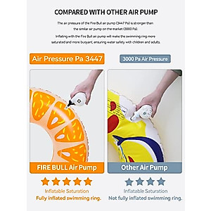 Air Mattress Pump,USB Rechargeable Portable Air Pump with 4 Nozzles for Airbed Swimming Pool Floats Inflator Deflator,Outdoor Camping, Air Bed Pool Toy Raft Boat (Whit)