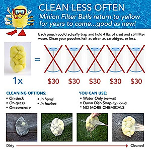 Filter Minion, 2 Pouch FM2P-G Replacement Filter for Hot Tub/Spa & Above Ground Pools, Standard Cartridges 6"-8" Tall, Yellow