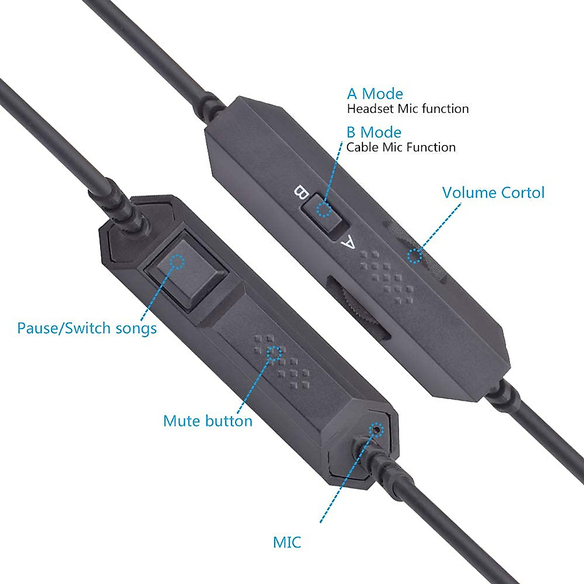 Toeasor Replacement A50 Cable A50 A10 Cord with Inline Mute Volume Control Microphone Compatible with Astro A10/A40/A50 Gaming Headset MixAmp (Mode A&B)