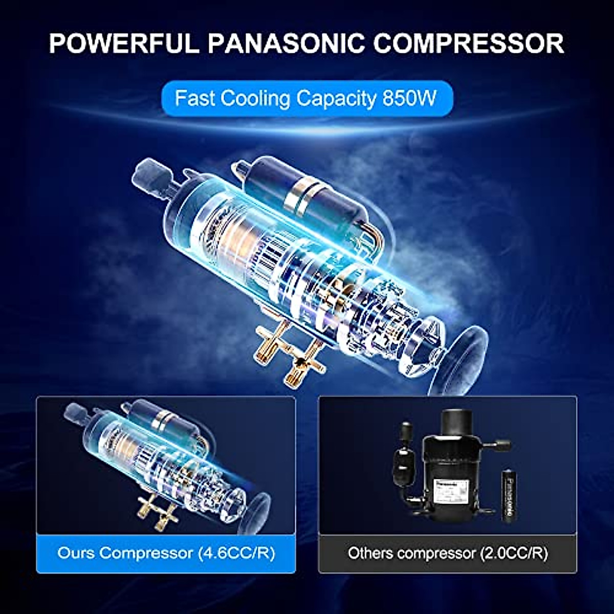 EENOUR QN750 Portable Air Conditioners, Home AC Unit 2900 BTU's, Dual Hose System, 250W Low Power Consumption for Camping Tent, Truck, Car, Van and RV