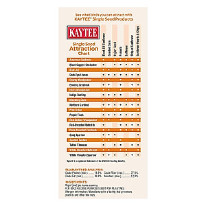 Kaytee Nyjer Wild Bird Food Seed, 8 Pound