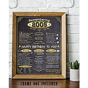 18th Birthday Party Decorations for 18th Birthday (Eighteen) - Remembering The Year 2005 - Party Supplies - Gifts for Men and Women Turning 18 - Back In 2005 Birthday Card 11x14 Unframed Print