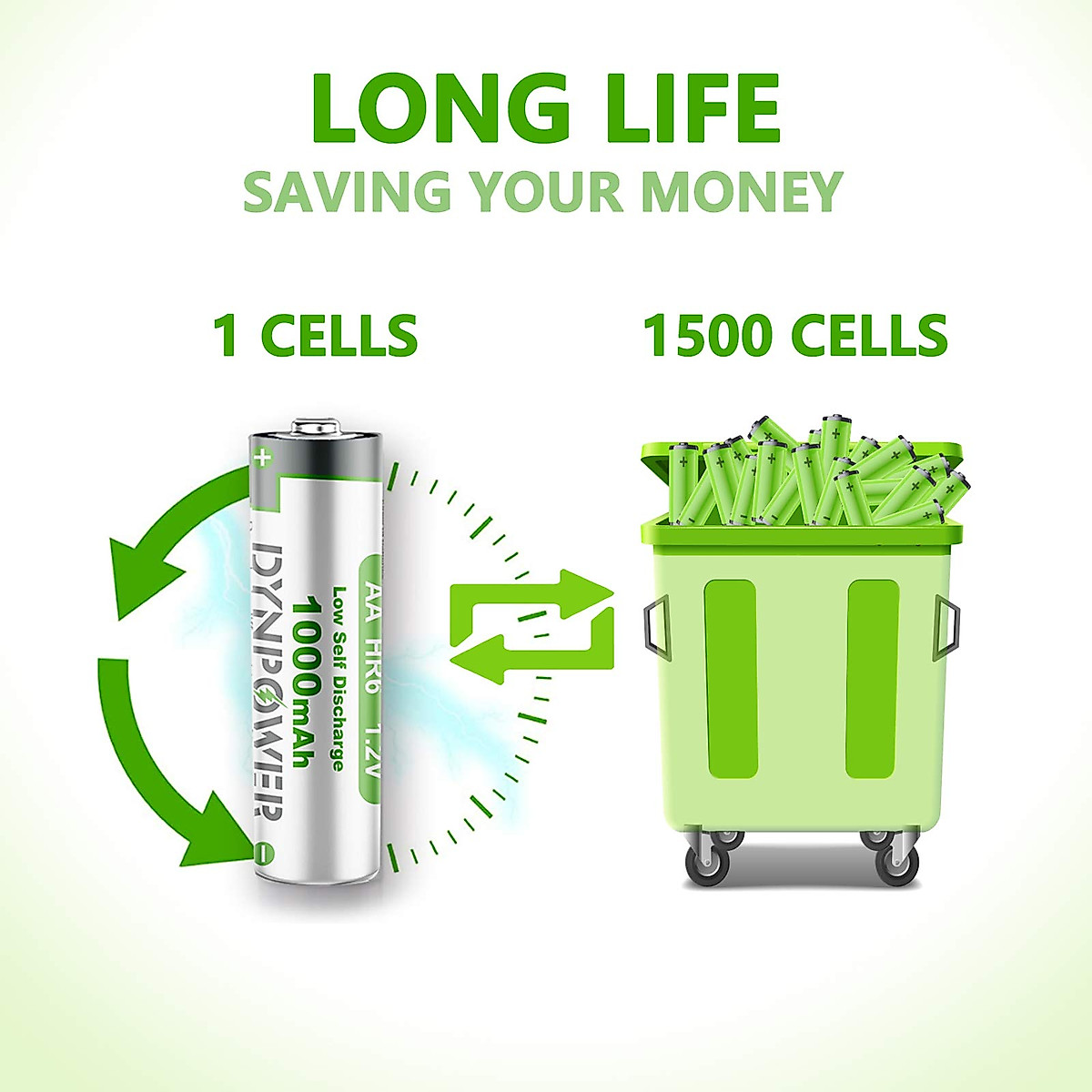 Dynpower NiMH AA 1000mAh Rechargeable Batteries 1.2V,Pre-Charged Double A for Outdoor Solar Lights Garden Light String Lights, (Pack of 8)