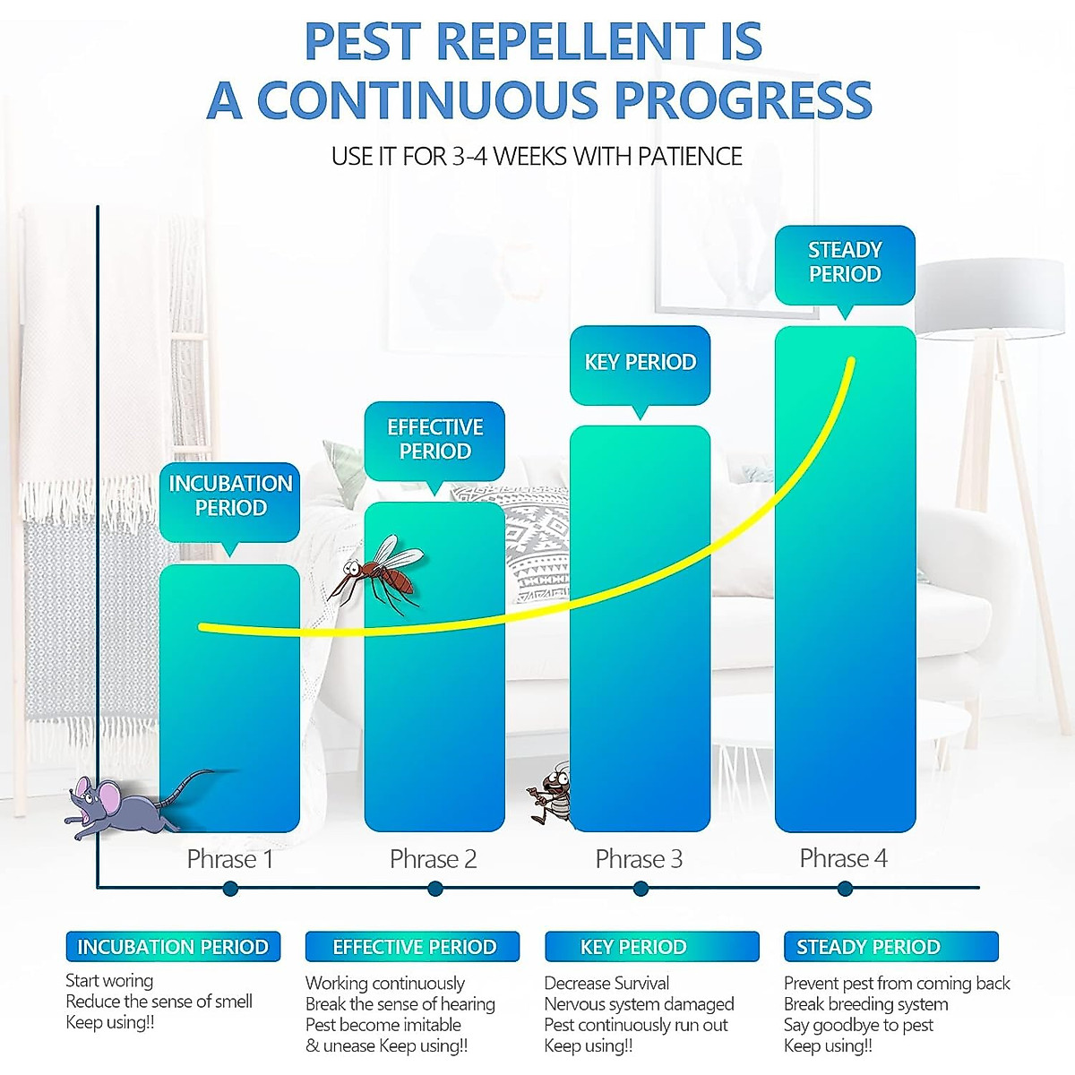 Lickoon 6 Packs Ultrasonic Pest Control Repeller, Electronic Pest Repellent Plug in Indoor for Insect Roaches Spider Ant Bug Mosquito Mouse Repellent for House Kitchen Garage Warehouse
