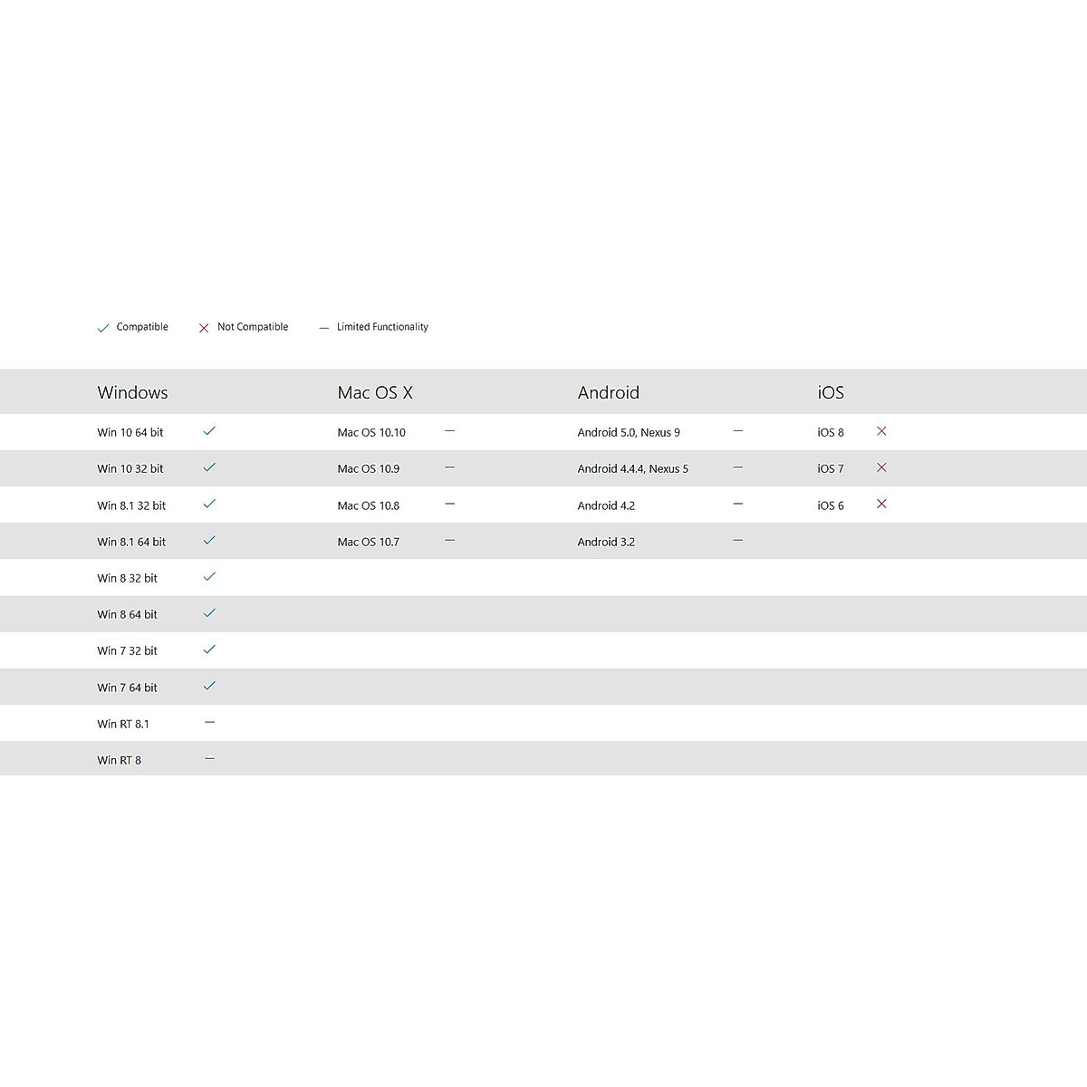 Microsoft Natural Ergonomic Keyboard 4000 for Business - Wired