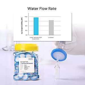 COBETTER 100 Pack PVDF Syringe Filter Lab Filters 0.22μm Pore Size 13mm Diameter Hydrophilic Filtration Non-sterile Blue