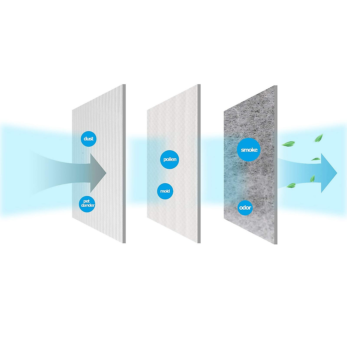 Replacement Filter, for Dyson Pure Cool Link TP02, TP03,Dyson Tower Purifier, Part no 968126-03