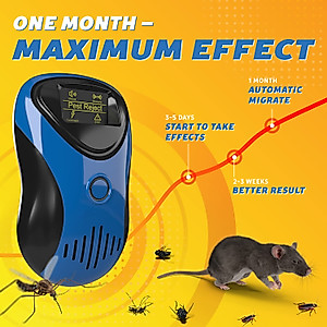 New 2023 Powerful Mouse Mice Rat Bat Squirrel Repellent (with LCD) - Outdoor/Indoor - Electronic Ultrasonic Pest Repeller Plug in - Deterrent Rodent Control - Electromagnetic Waves Repellent