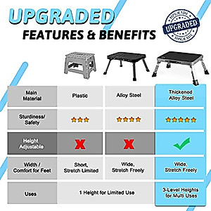 3 Levels Adjustable Folding Step Stools for Adults, Sturdy Metal RV Step Stool, Safer Foldable Small Kitchen Stepping Stool for Kids Seniors Bed, Multi-Use Office Foot Stool under Desk by Double Elite