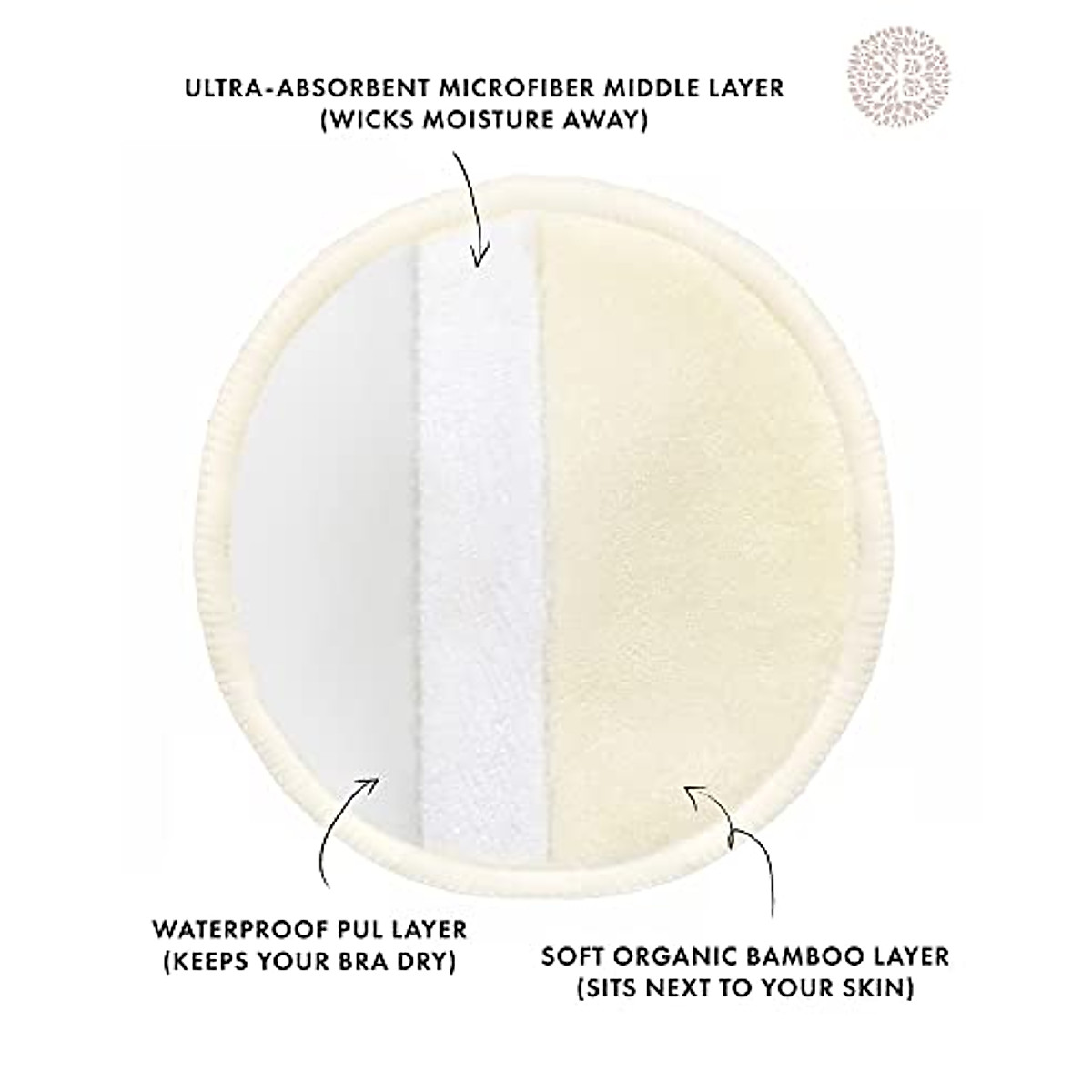 Kindred Bravely Organic Reusable Nursing Pads 10 Pack | Washable Breast Pads for Breastfeeding with Carry Bag