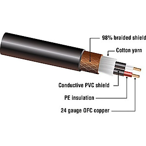 Kopul Studio Elite 4000 Series XLR M to XLR F Microphone Cable - 100' (30.5 m)